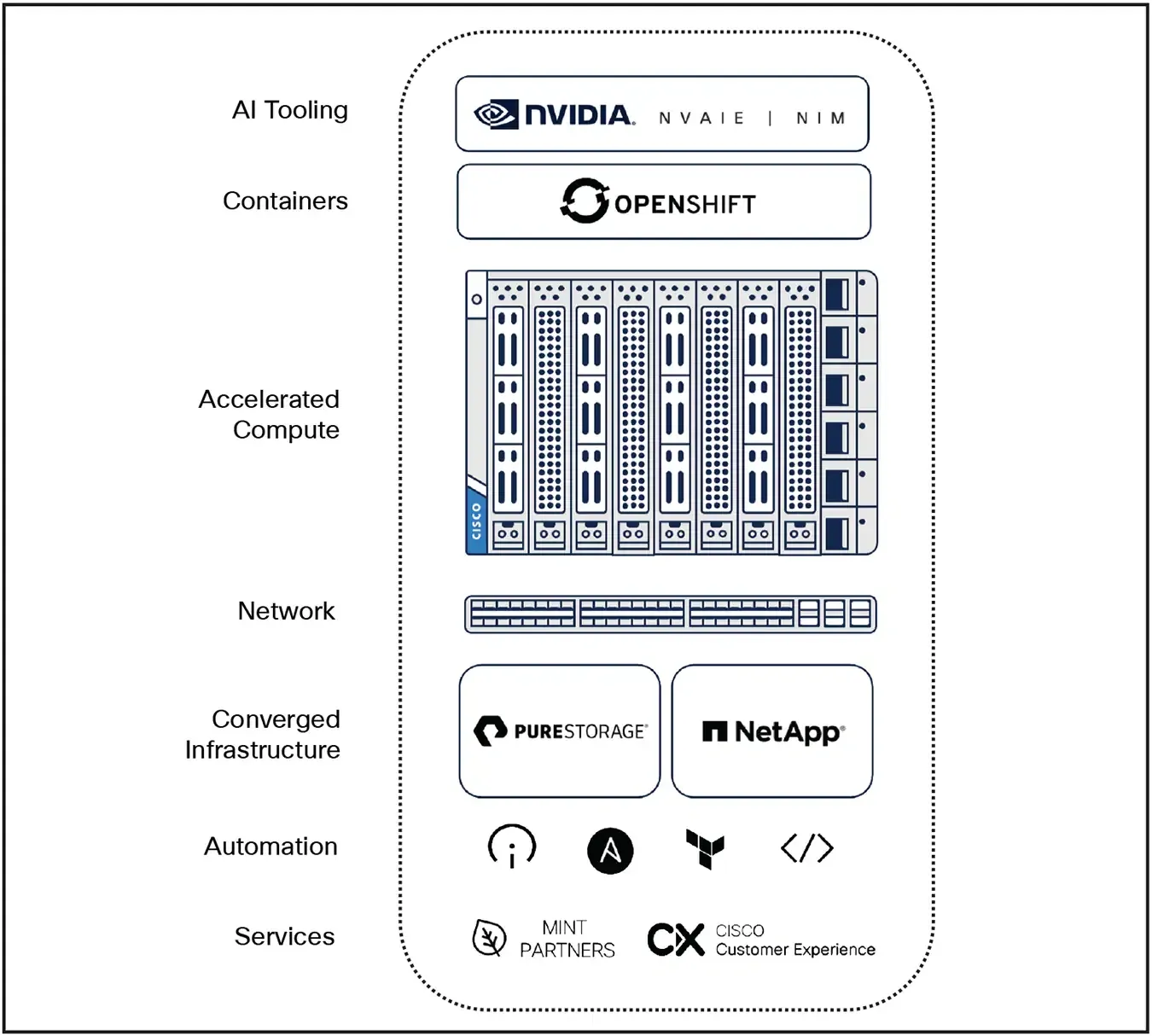 Cisco Unveils 'Pods' – Integrated AI Infrastructure Solution