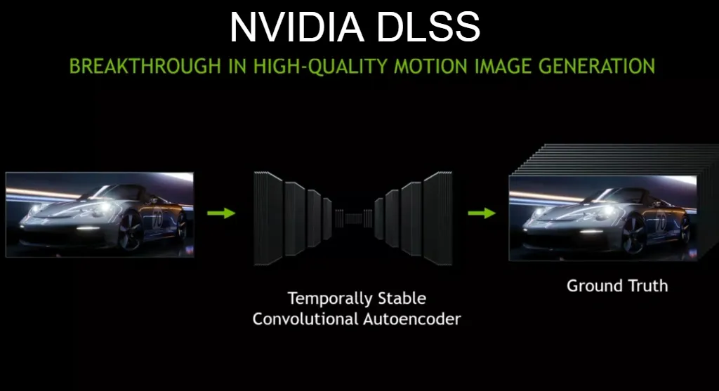 How Nvidia’s Supercomputer Has Been Powering DLSS Evolution for 6 Years