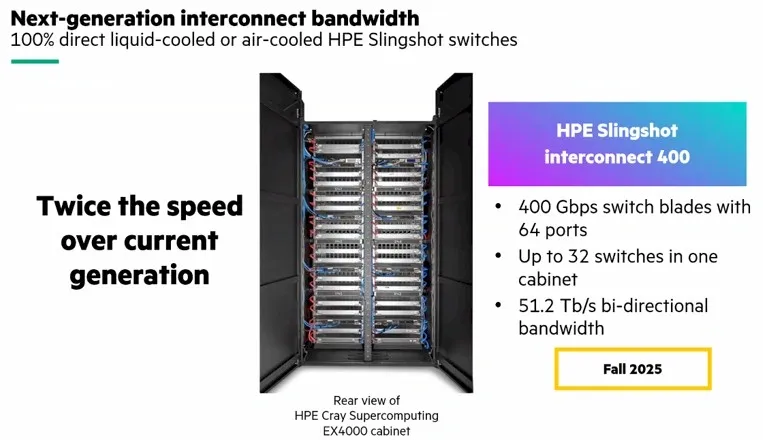 HPE Modular Cabinets to Power Exascale Supercomputers with 100,000 AMD ...