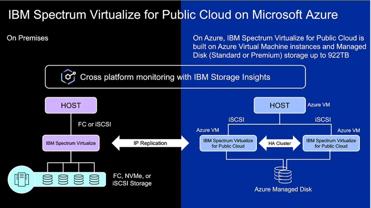 IBM and Microsoft partner up bring Apptio to Azure