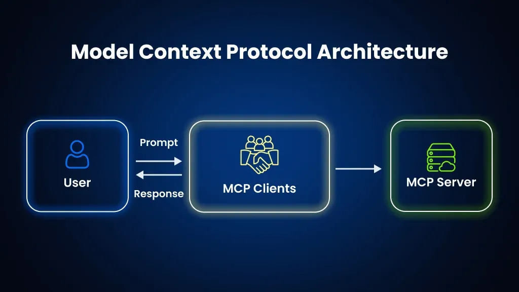 Choosing the Right MCP Protocol Could Make or Break Your AI Agent, Here ...