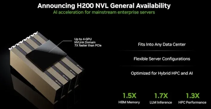 NVIDIA debuts the GB200 Superchip with 2 Grace CPUs and 4 B200 GPUs for AI.