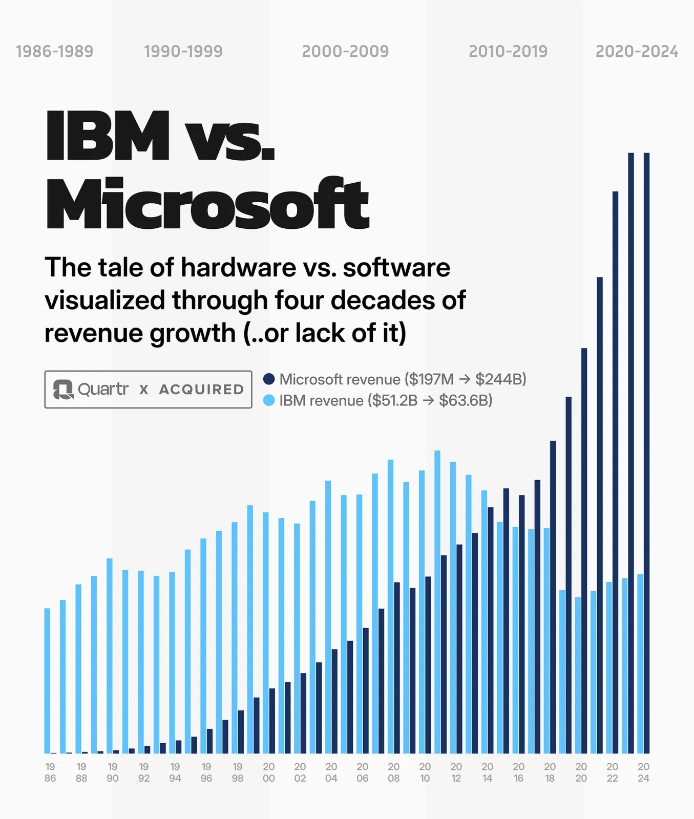 IBM and Microsoft partner up bring Apptio to Azure