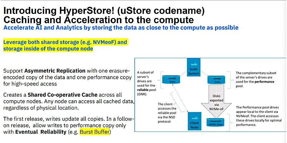 IBM Launches Hyperstore for Fast Remote Data Access with NVMe-oF