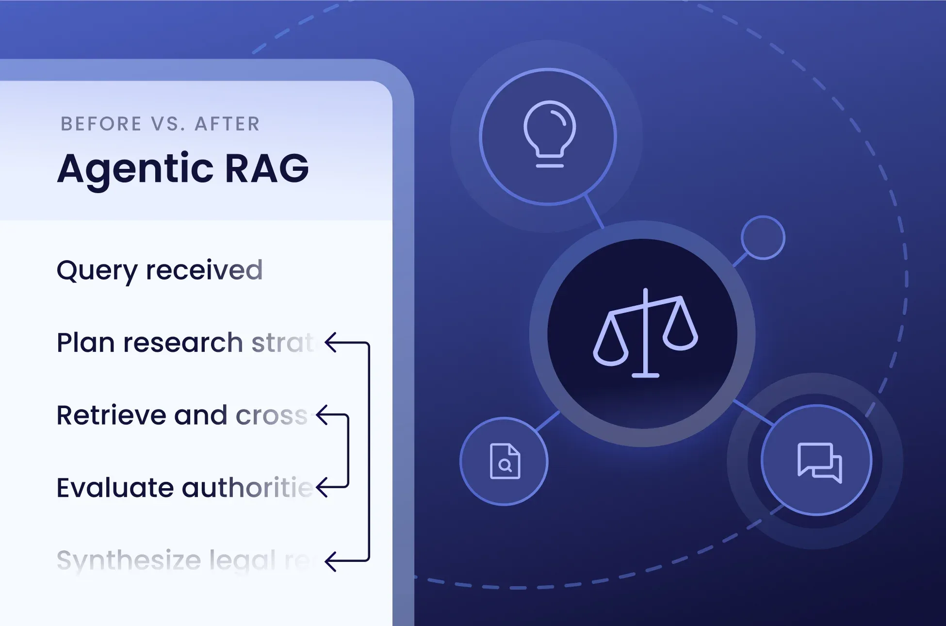 Why Agentic RAG Is the Future of Retrieval-Augmented Generation