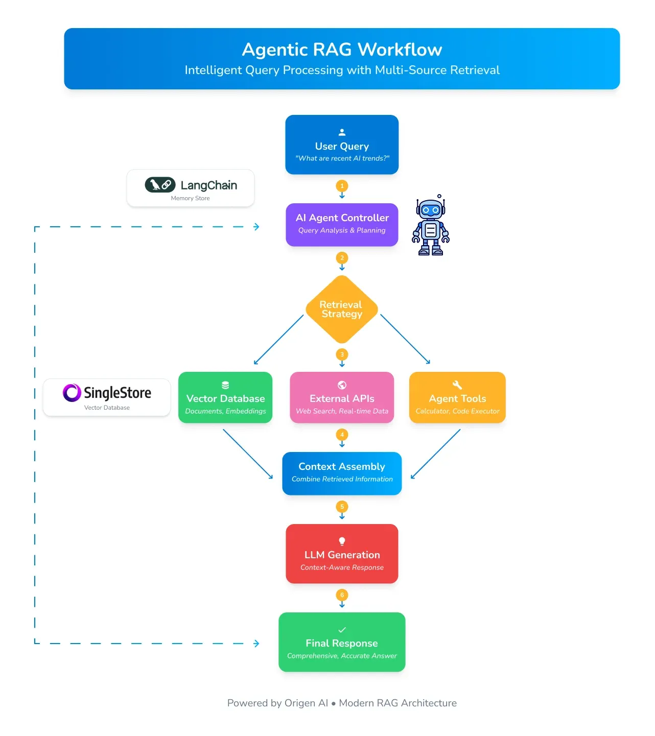 What is Retrieval-Augmented Generation (RAG)?