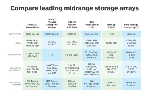 The Making of FlashBlade//EXA: Pure Storage’s Next Big Leap