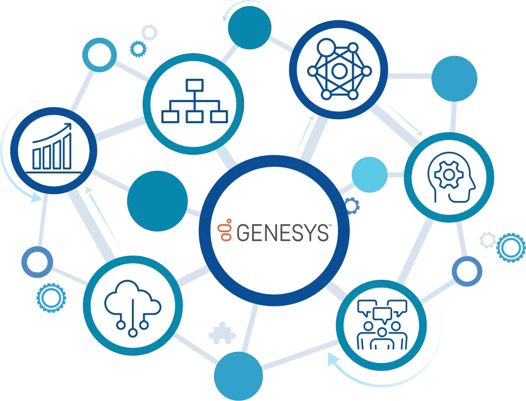 How to Deploy and Optimize Genesys Solutions on your Infrastructure